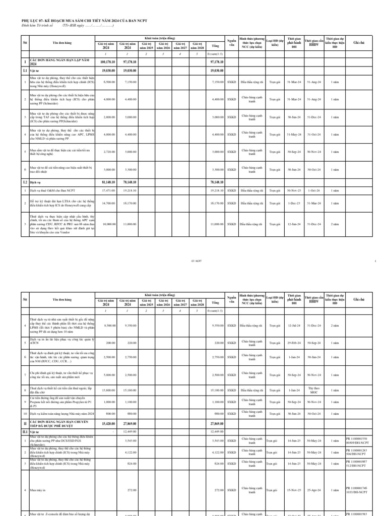 File Tổng Hợp KHMS Năm 2024 - Cap Nhat 29 12 2023 | PDF