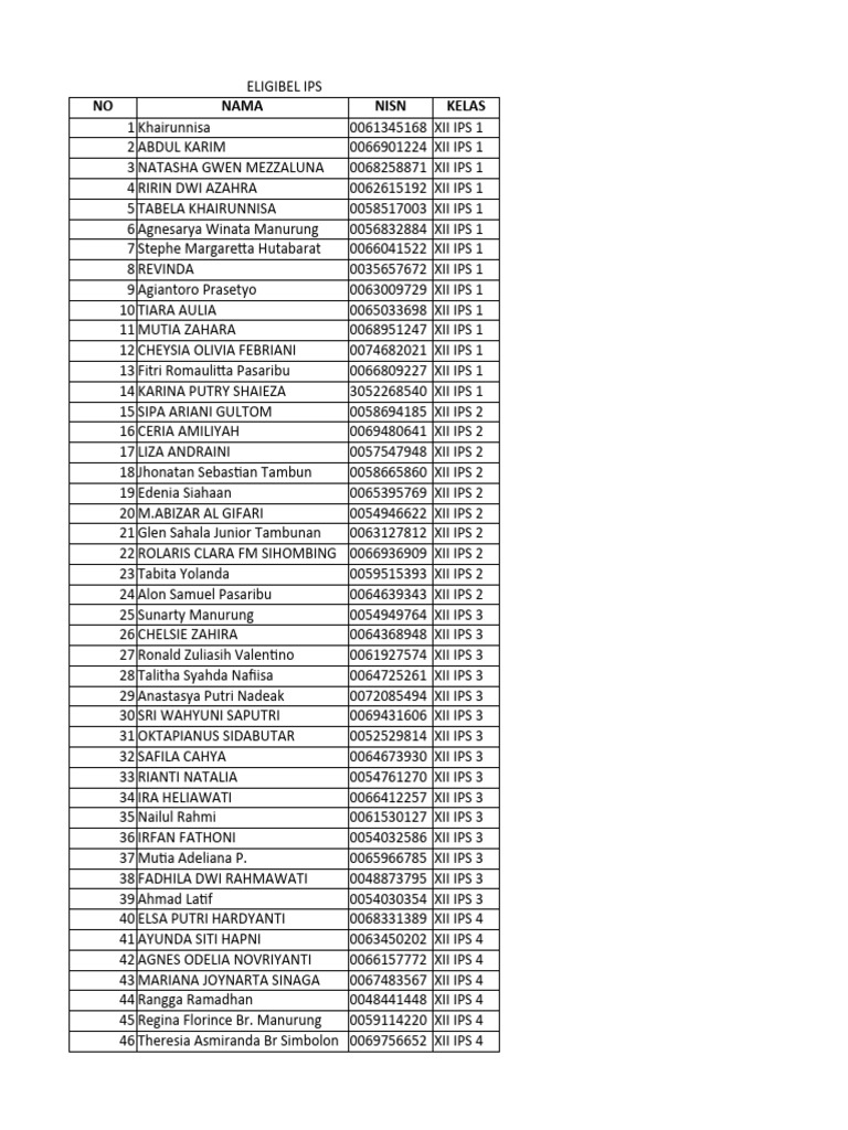 List of Eligible XII IPS and MIPA Students | PDF