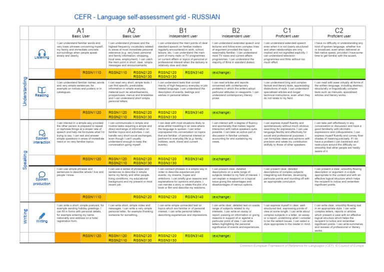 CEFR Mapping - Russian For Web | PDF | Cognitive Science | Linguistics