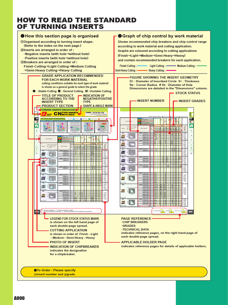 C004e-A Turning Inserts | PDF | Steel | Industrial Processes