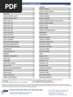 304 Stainless Steel Chemical Compatibility Chart | PDF | Sodium ...