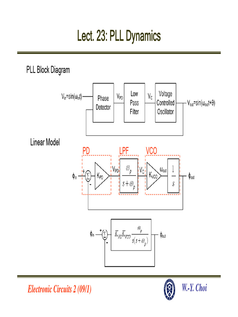 PLL Dynamics | PDF | Electrical Engineering | Mechanics