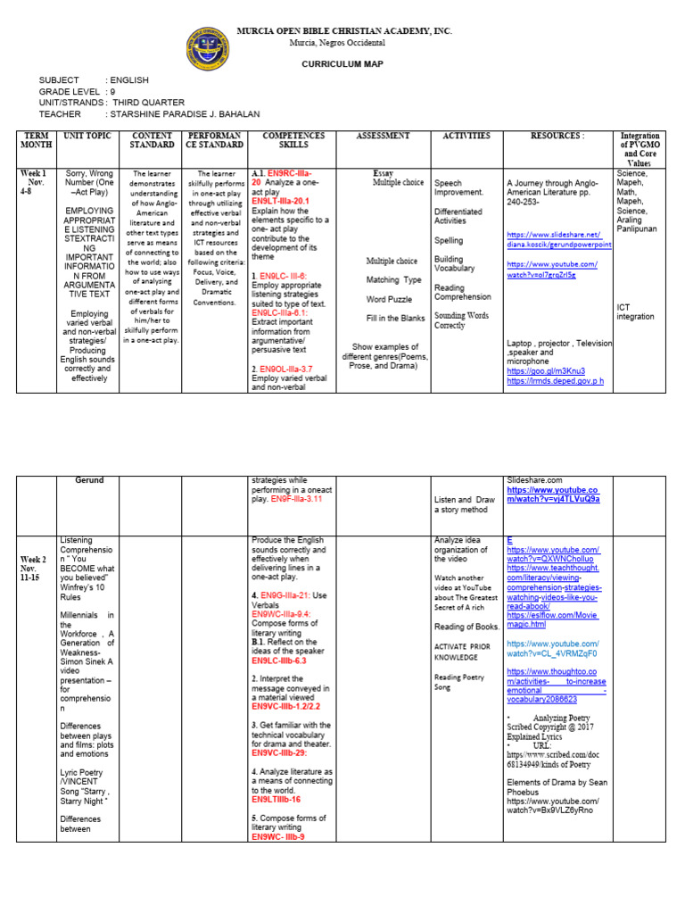 Curriculum Map Third Quarter English 9 PDF Free | PDF | English ...
