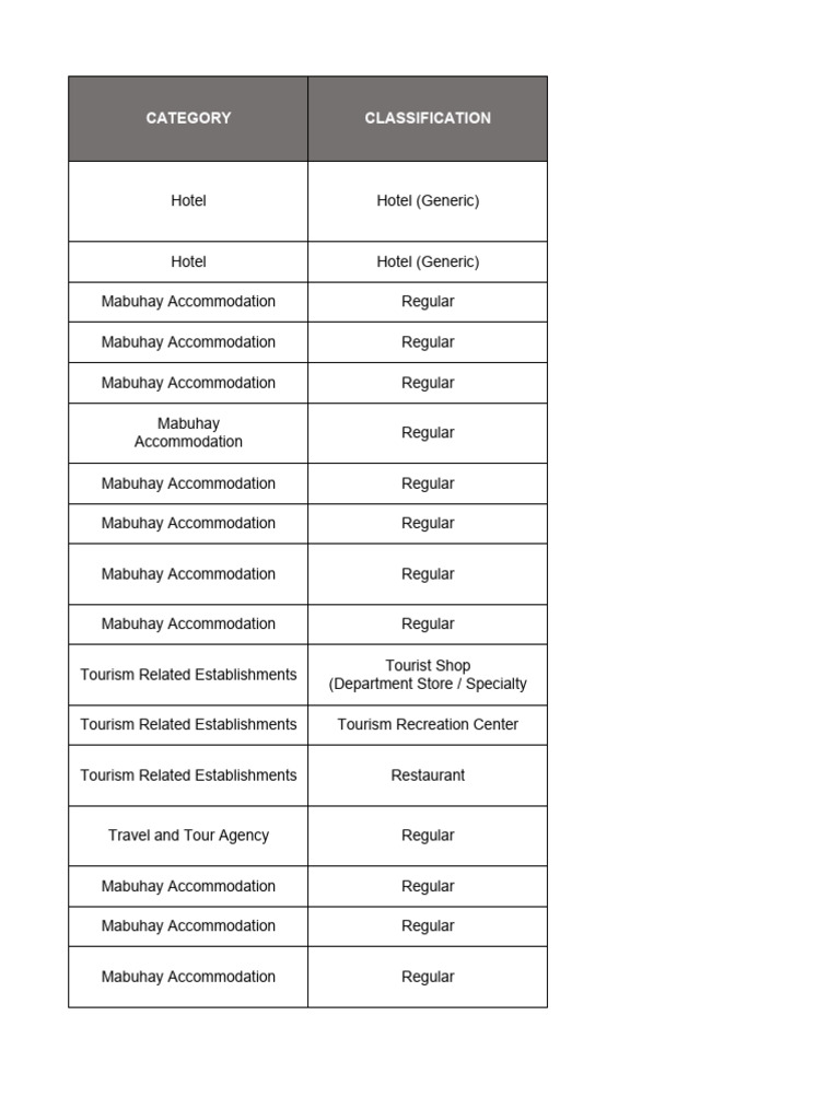Ilocos Sur Accredited Establishments | PDF | Tourism | Buildings And Structures