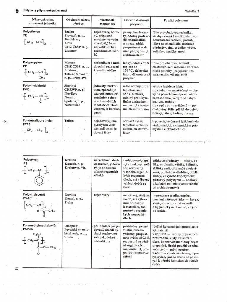Polymery Připravené Polymerací | PDF