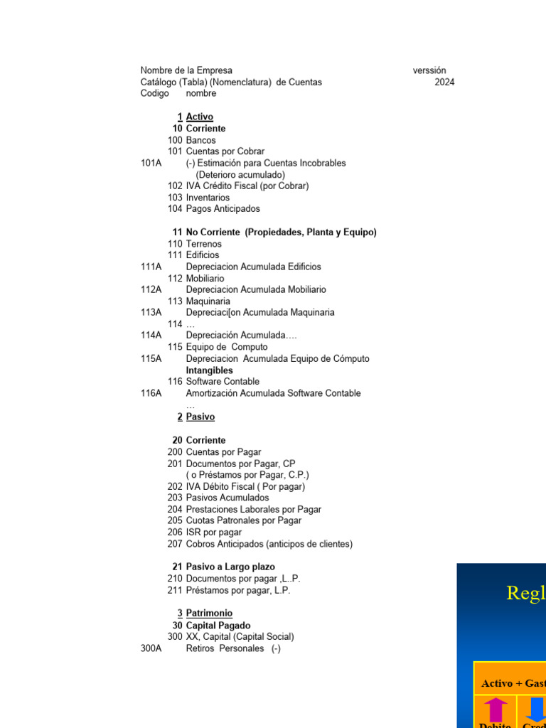 Tabla de Cuentas 2024 | PDF | Depreciación | Contabilidad