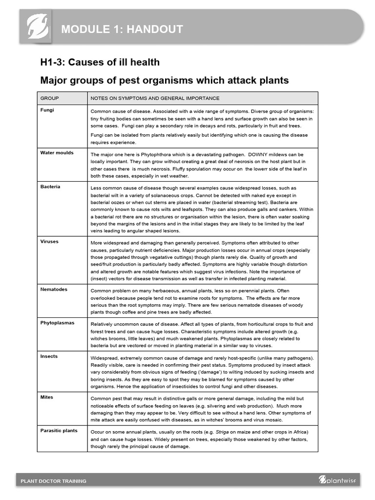 Module 1. General Causes of Plant Health Problems | PDF | Plant Pathology | Pest (Organism)