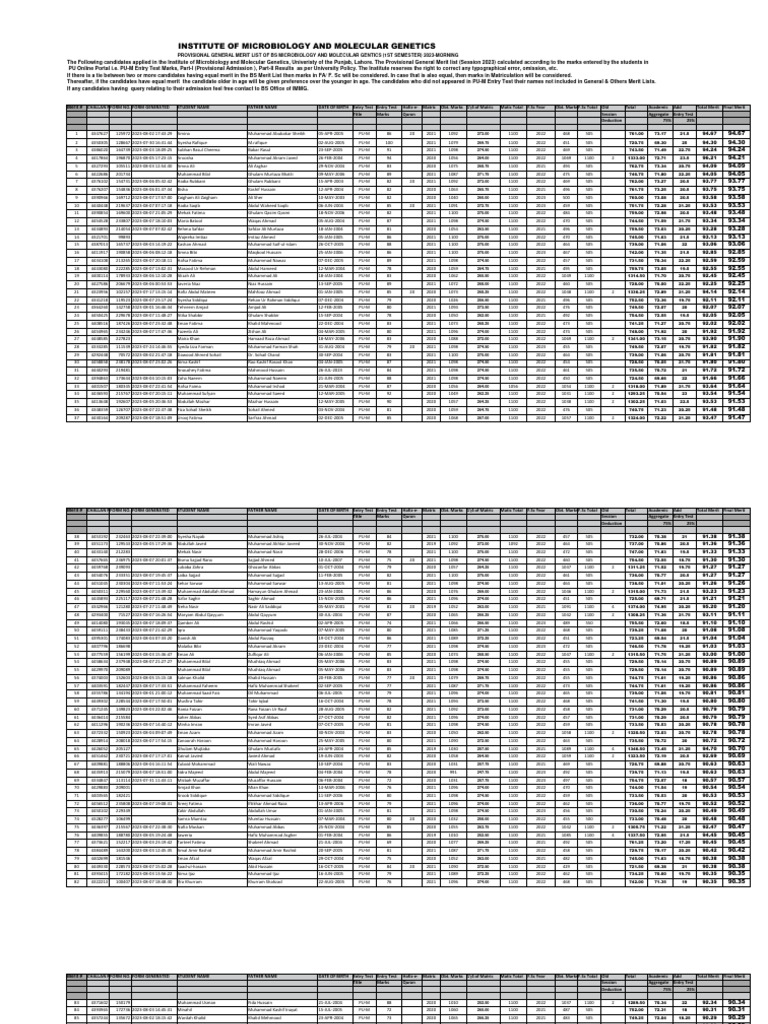General Merit List BS MMG 1st Morning Session 202321 | PDF