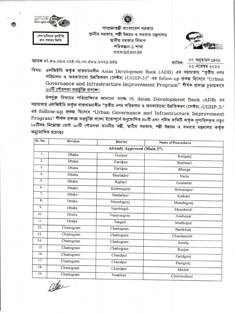 IUGP Pourashava List | PDF