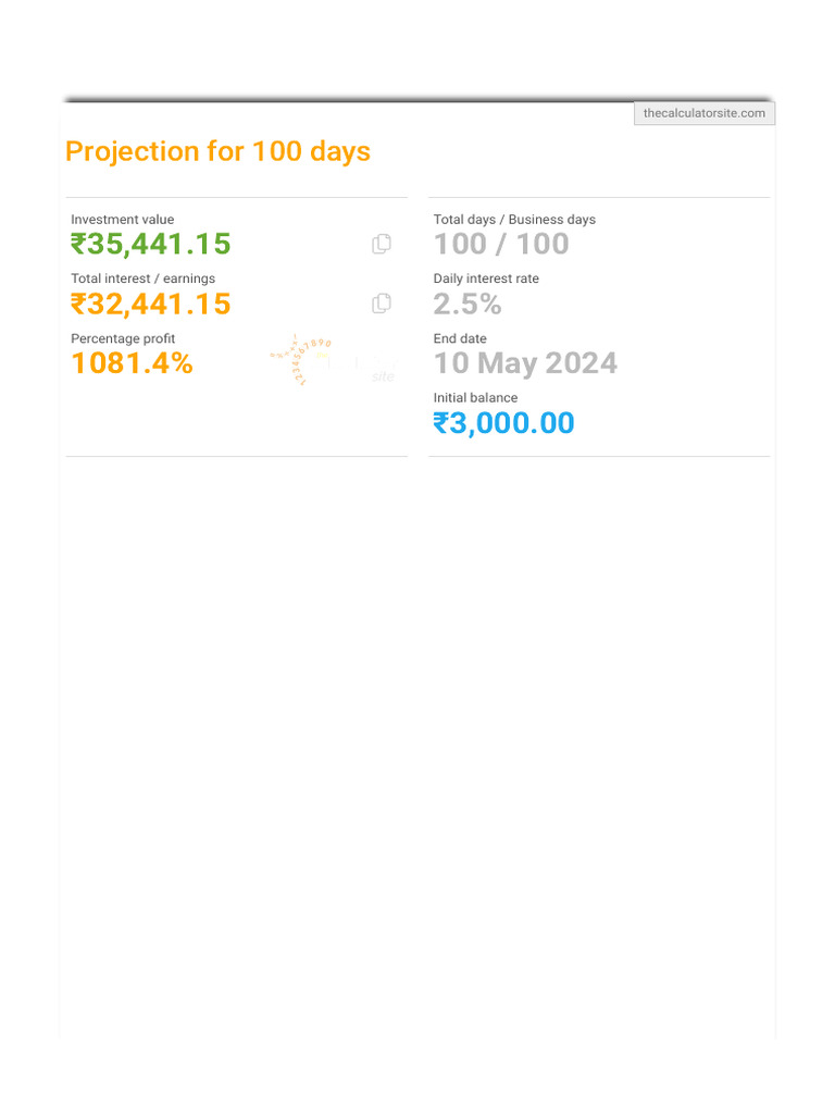 Daily Compound Interest Calculator | PDF | Interest | Compound Interest