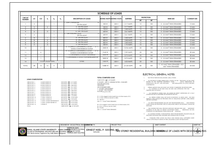 EE4A RESIDENTIAL PLAN Schedule of Loads | PDF | Electrical Wiring ...