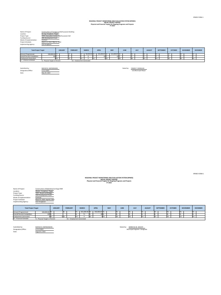 RPMES Forms - Updated | PDF | Business