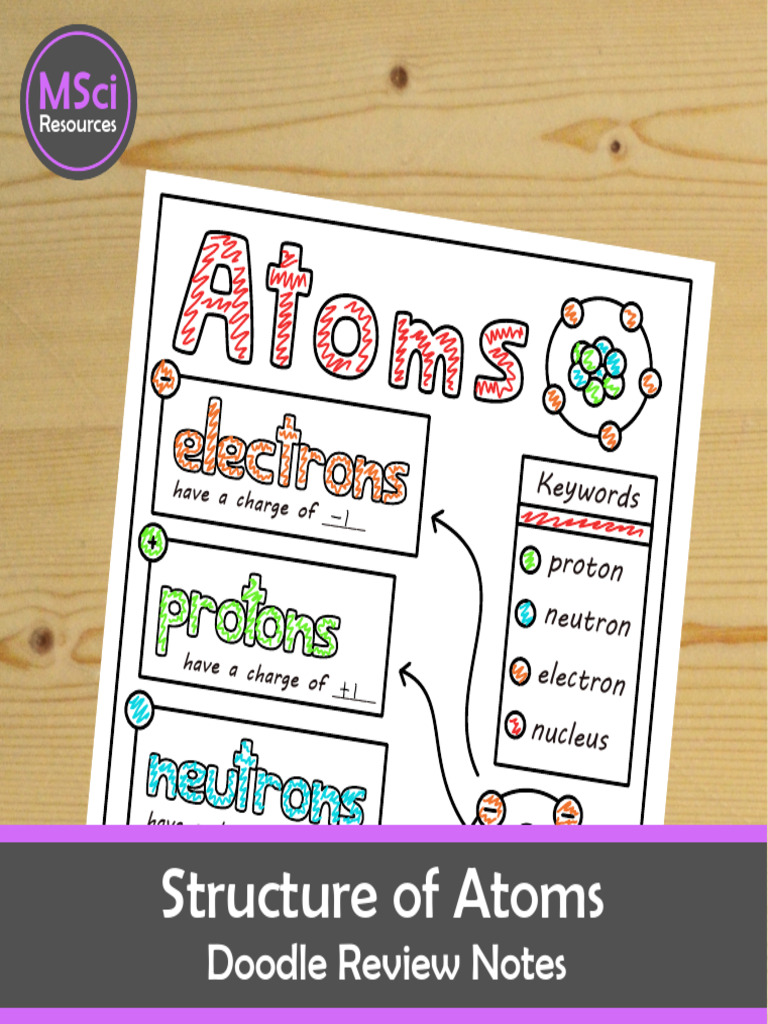 Structure of Atoms: Doodle Review Notes | PDF | Atoms | Neutron