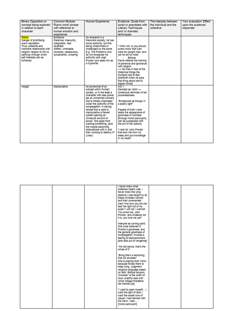Crucible Quote Table | PDF | Devil