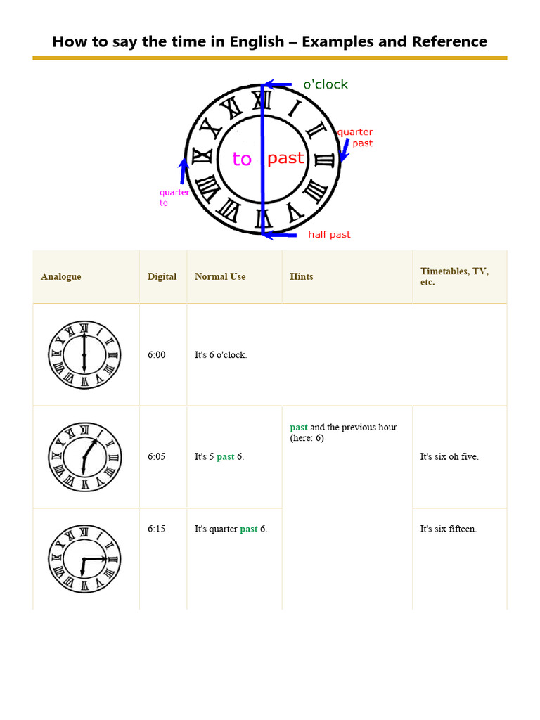 1.2 How To Say The Time in English | PDF | Applied Linguistics | Text