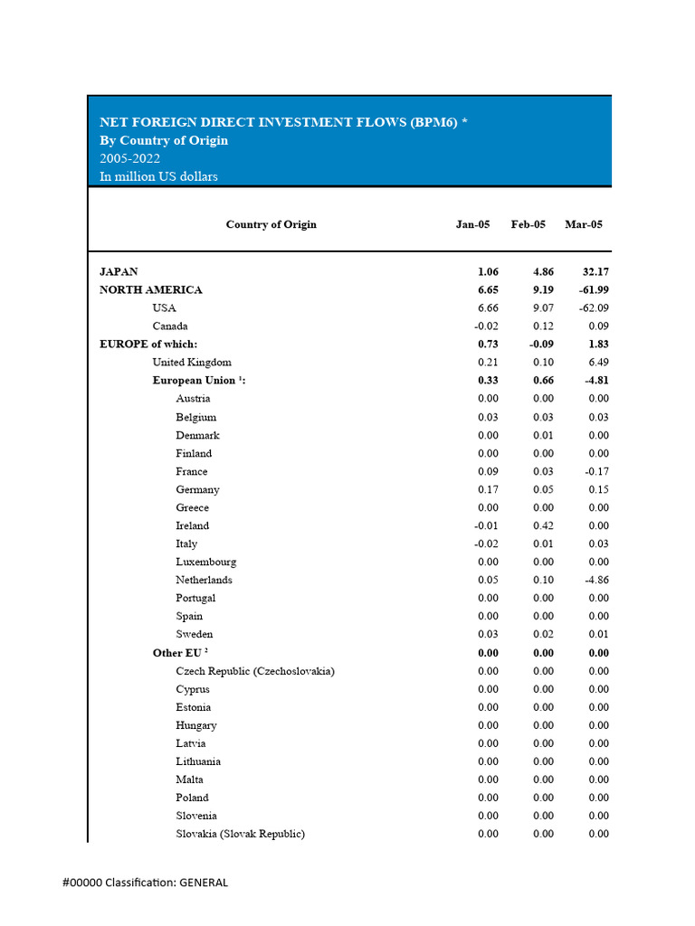 FDI Flows by Country 2005-2022 | PDF | Central America | Asia