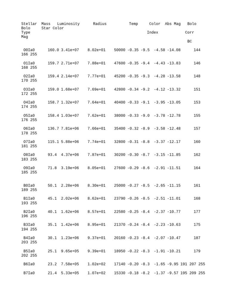 Stellar Classification Chart 236/237 | PDF