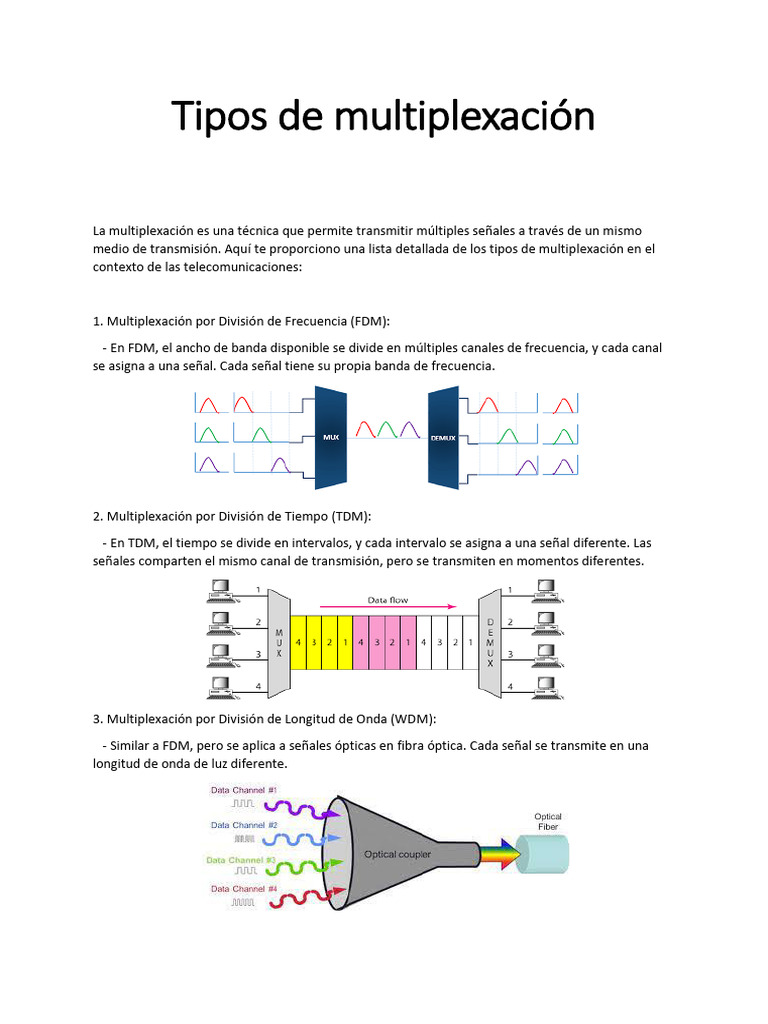 Multiplexacióin - Nacho Sanchez Ferrer | PDF | Multiplexación por división de frecuencia ...