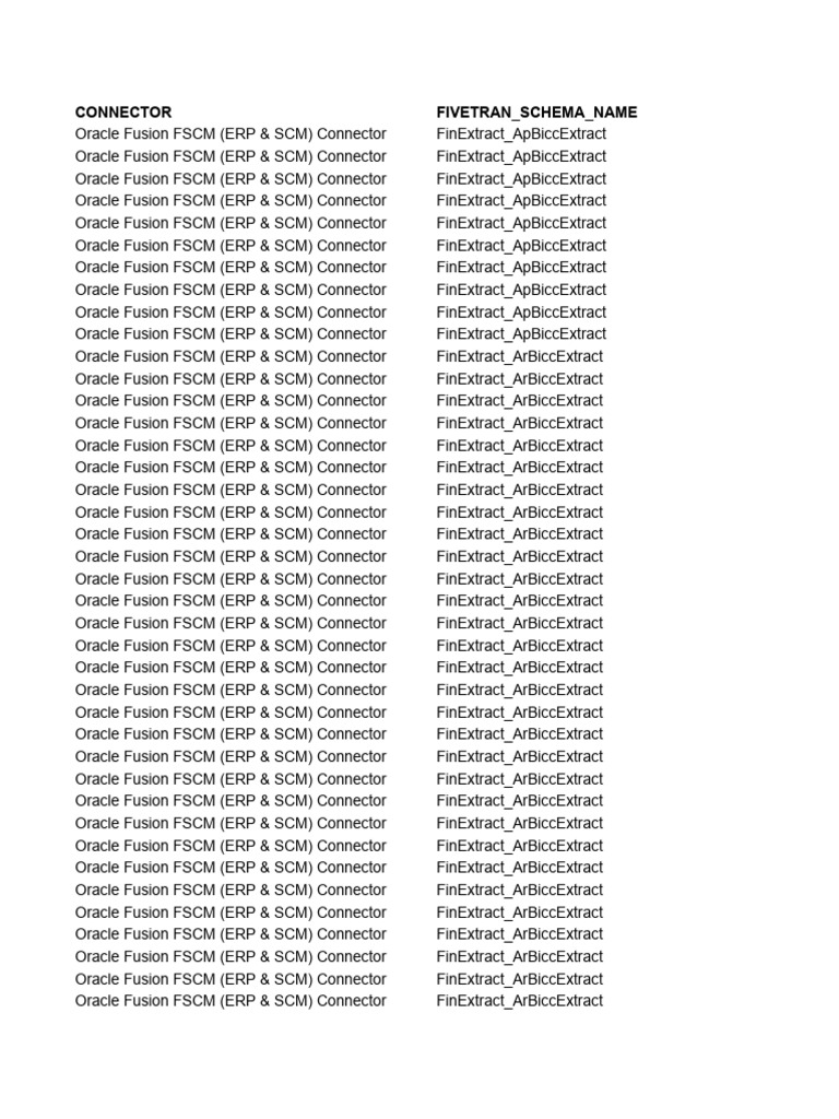 Oracle Fusion Raw Database To Fivetran Schema Mapping | PDF | Oracle ...