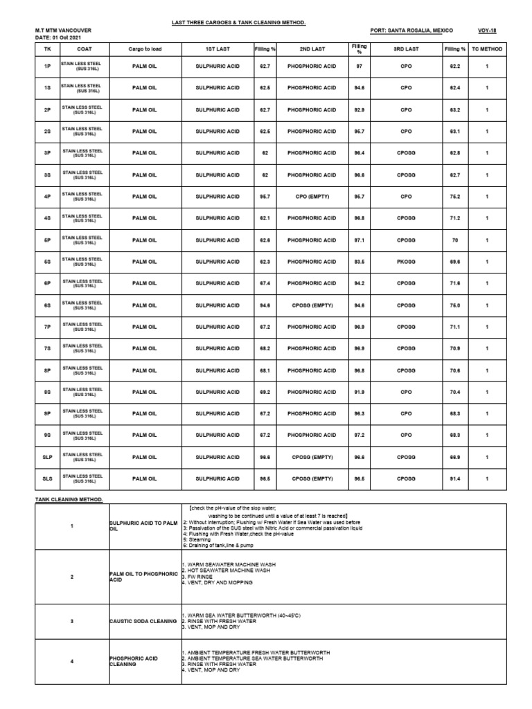V-18 Last 3 Cargo & Tank Cleaning Method Update (Fill Ratio) | PDF | Water | Seawater