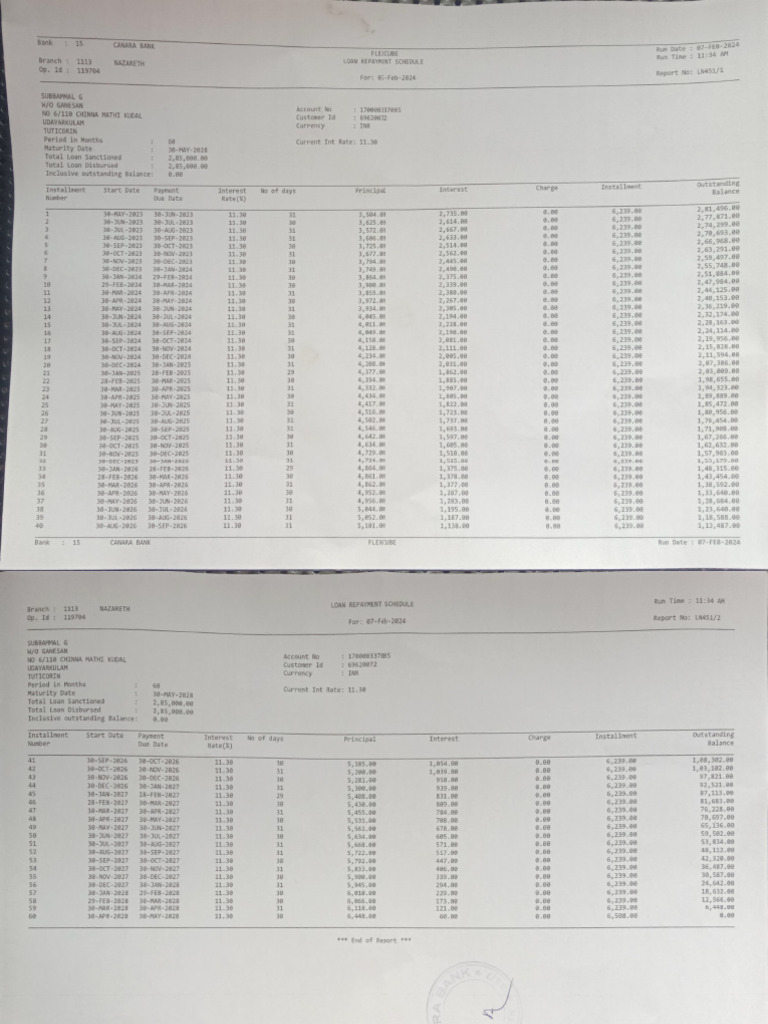 Subbammal MGP Loan Emi Feb 07, 2024 | PDF