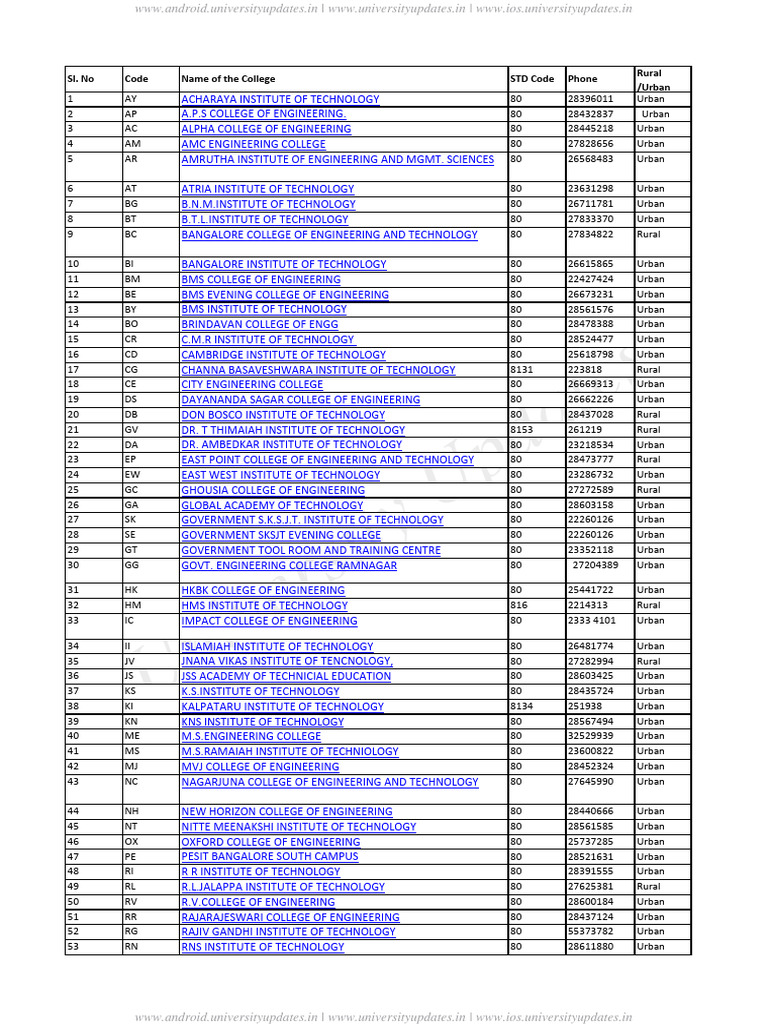 VTU College Codes in Karnataka | PDF | Universities And Colleges