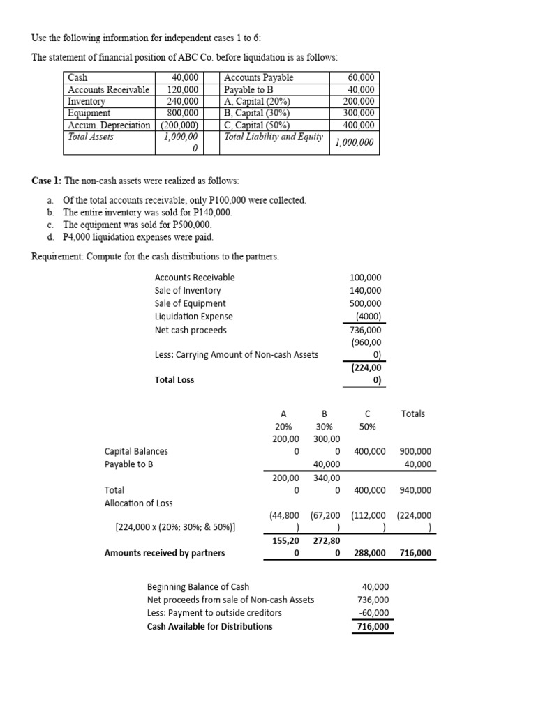 Partnership Liquidation | Download Free PDF | Expense | Balance Sheet