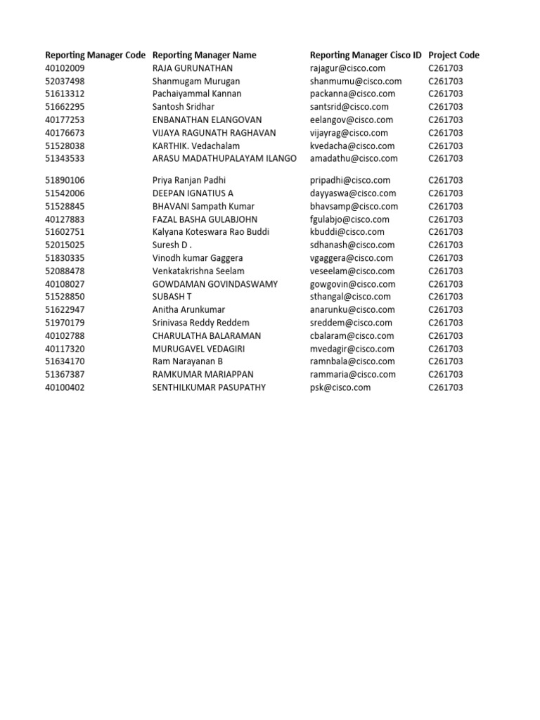 Cisco Reporting Manager List | PDF