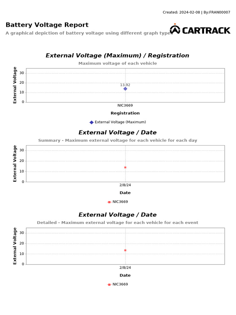 Battery Graph | Download Free PDF | Voltage | Electromagnetism