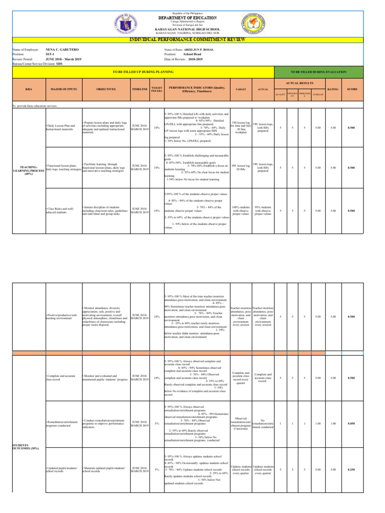 Ipcrf 2018 2019 | Download Free PDF | Teachers | Goal