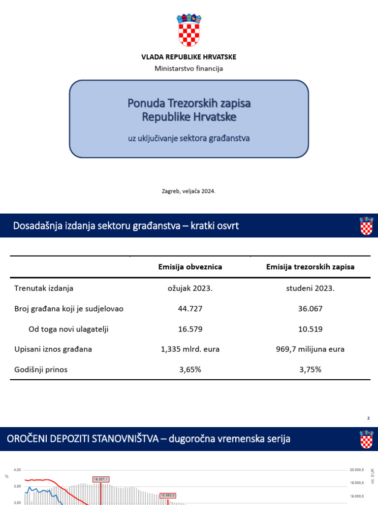 Ponuda Trezorskih Zapisa Republike Hrvatske | PDF