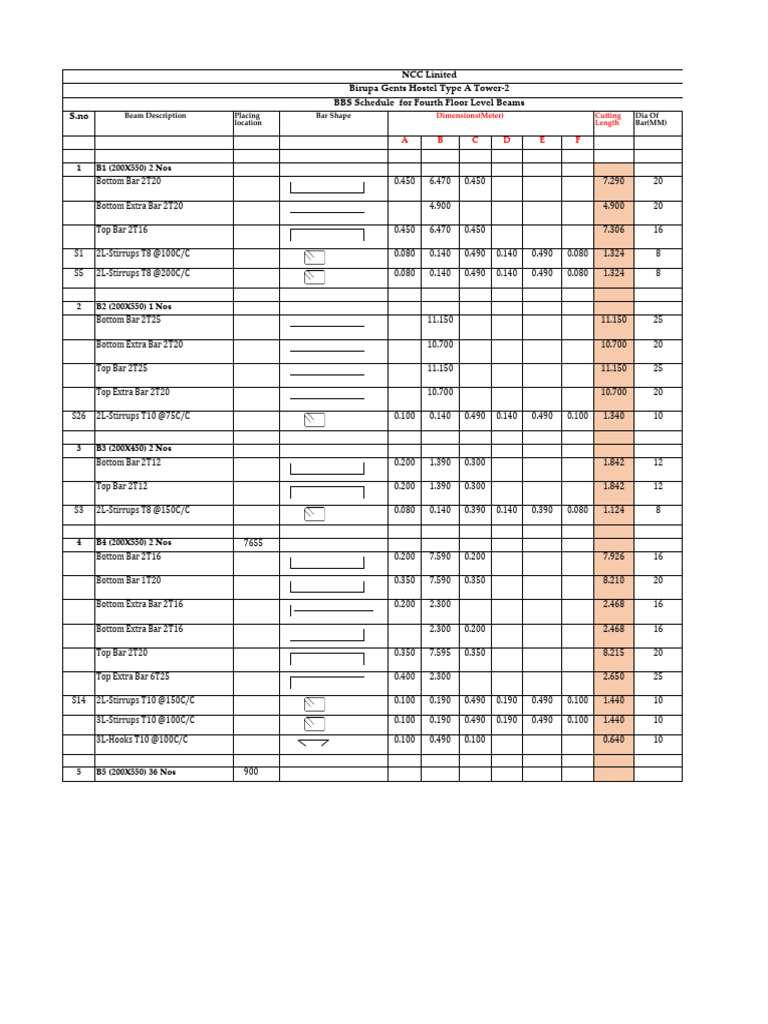 Type A Tower-2 4th Floor Beam BBS | PDF