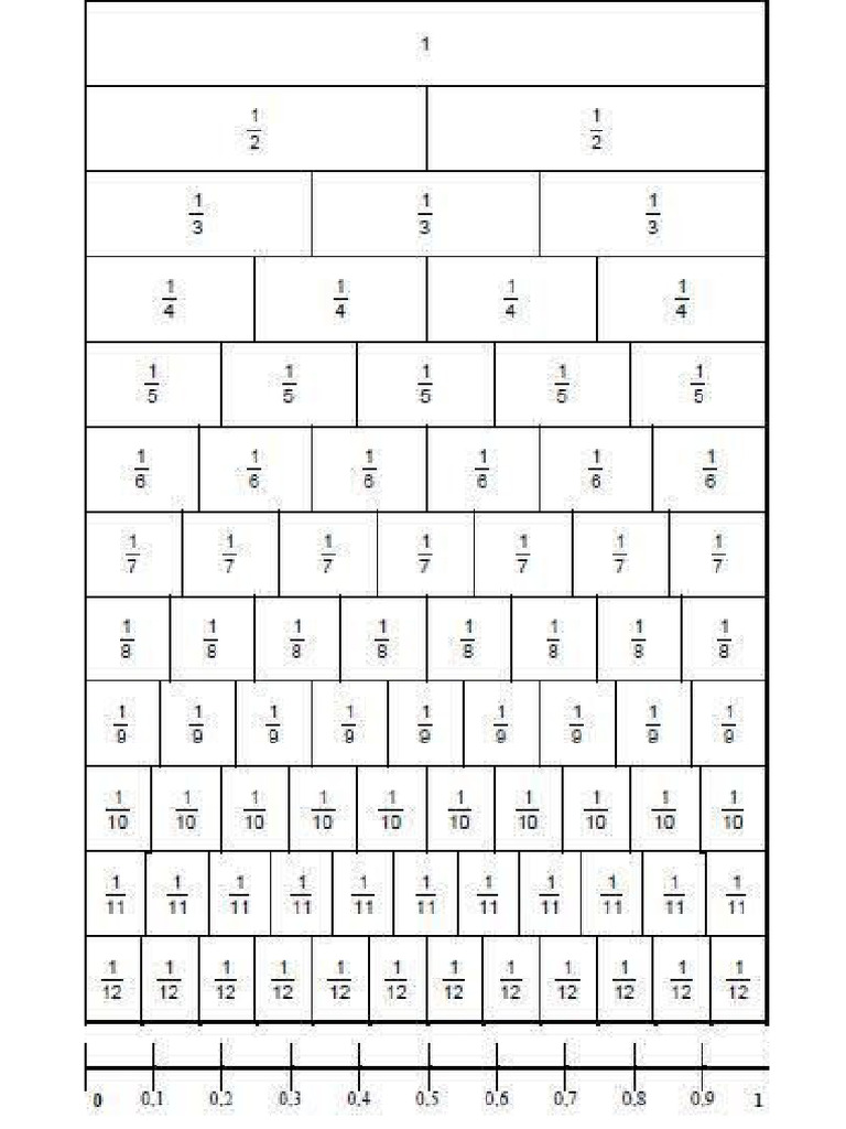 Fracciones Tabla | PDF