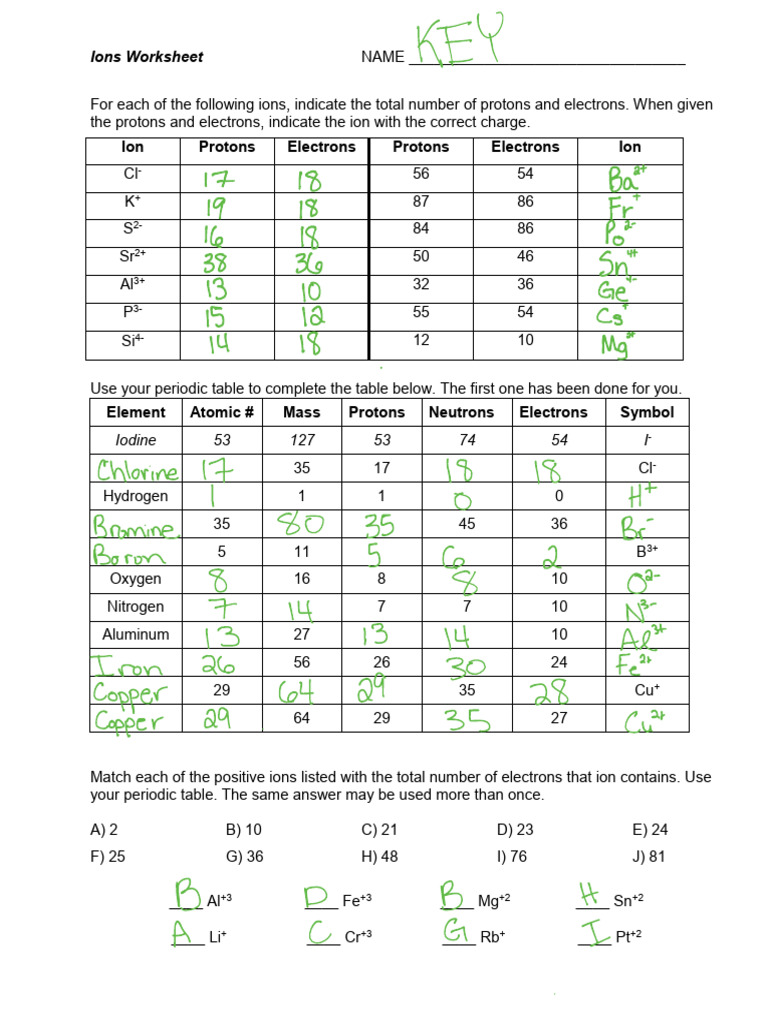 Ion Worksheet Key Pdf Ion Proton