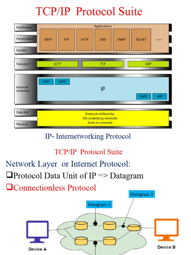 TCP IP & Addresses | PDF | Internet Protocol Suite | Internet Protocols