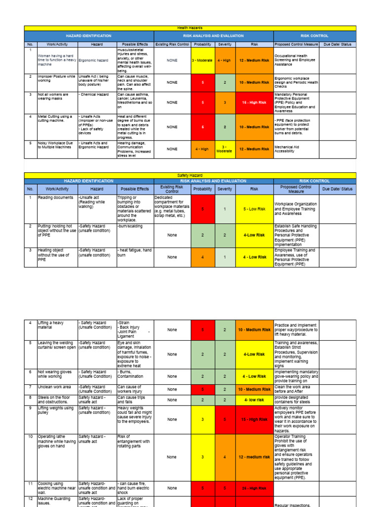 BOSH Hazard Analysis - GROUP 2 | PDF | Personal Protective Equipment | Hazards