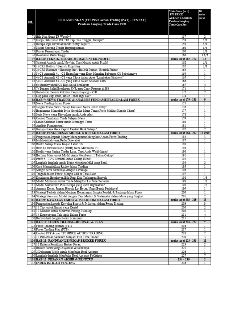 Isi Kandungan TFS Price Action Trading2 | PDF