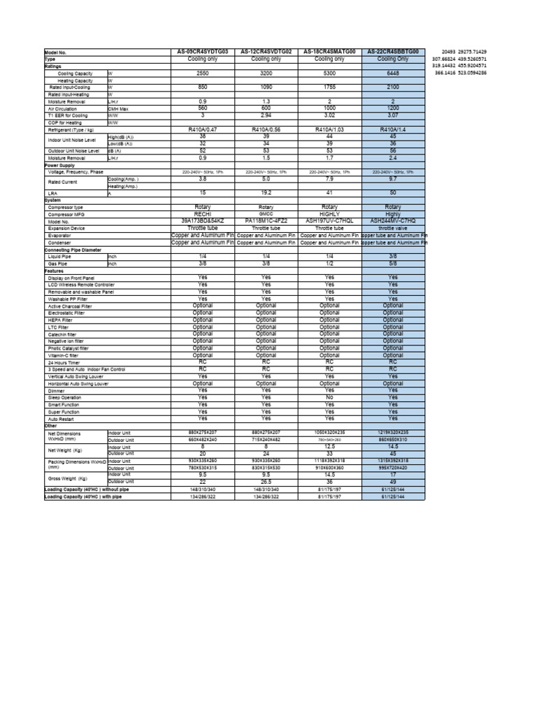 AC Spec Sheet | PDF | Vacuum Tube | Air Conditioning