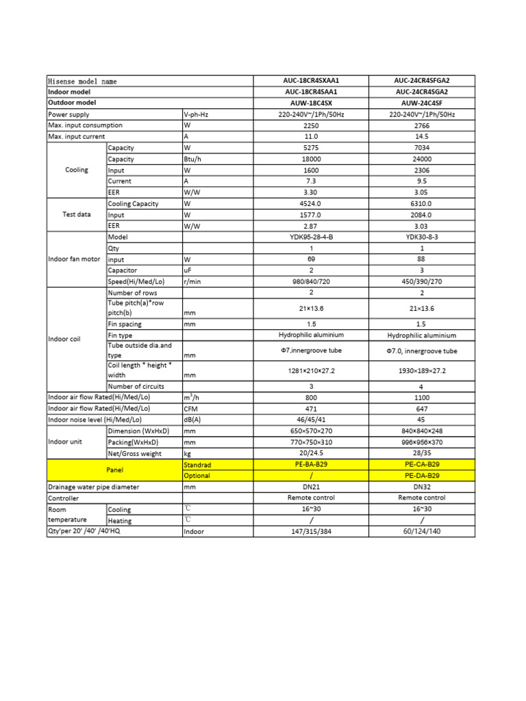 Specifications Cassette Type ON OFF | PDF | Air Conditioning ...