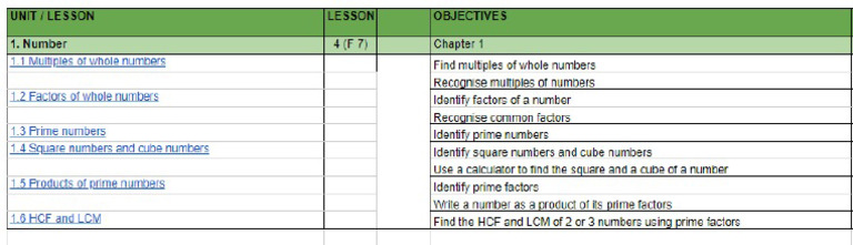 Year 10 Math Objectives | PDF