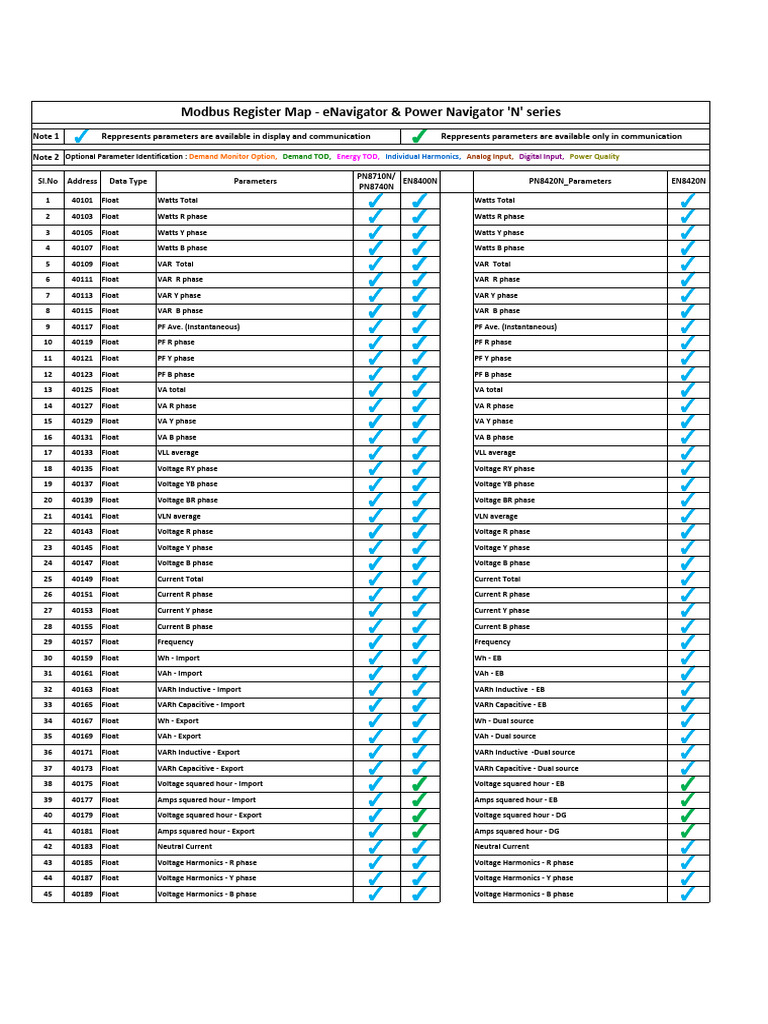 Modbus Register Map for Power Monitors | PDF | Physical Quantities ...