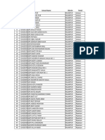 Pakistan District and City Codes List | PDF | Pakistan