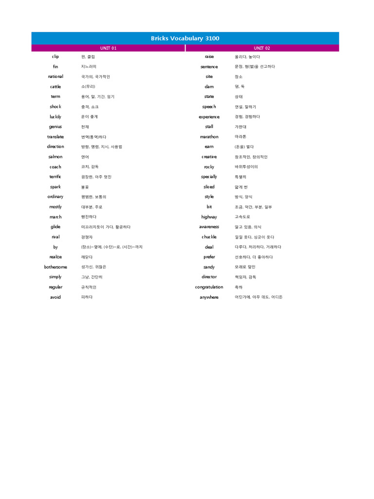Bricks Vocabulary 3100 - Word List - Type A | PDF