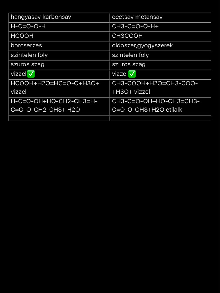 Hangyasav Karbonsav | PDF
