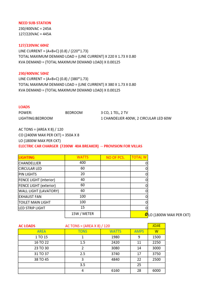 Power Panel Schedule | PDF | Mains Electricity | Ac Power Plugs And Sockets