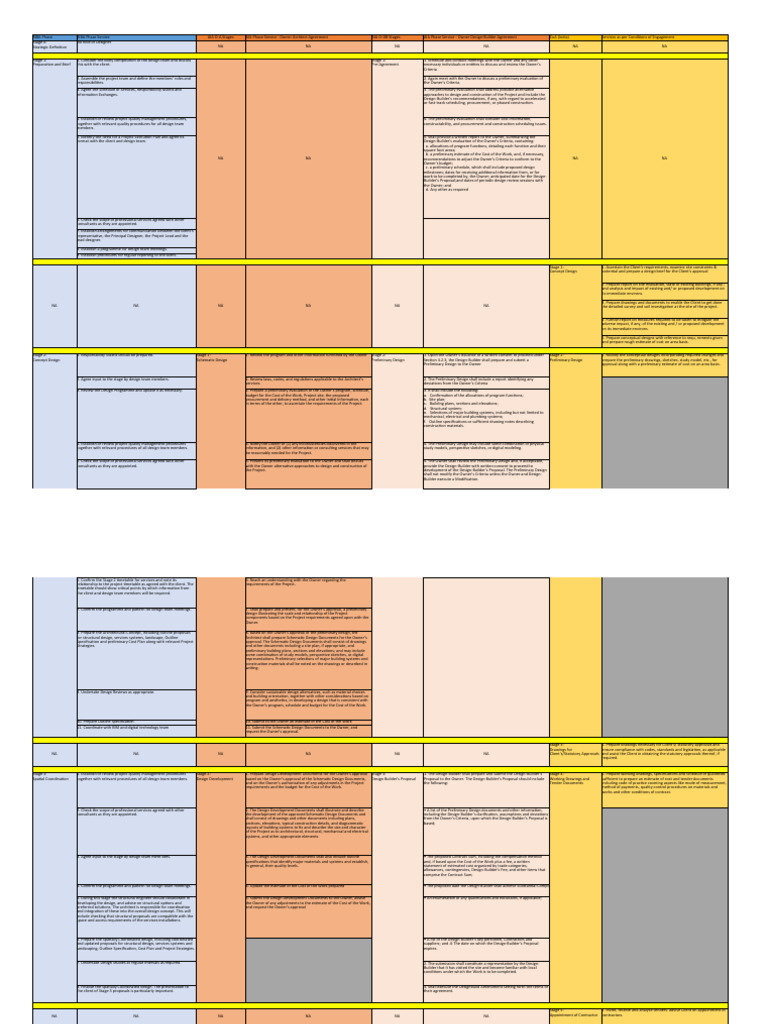 Comparison of Designer Objectives | PDF | Architect | Specification ...