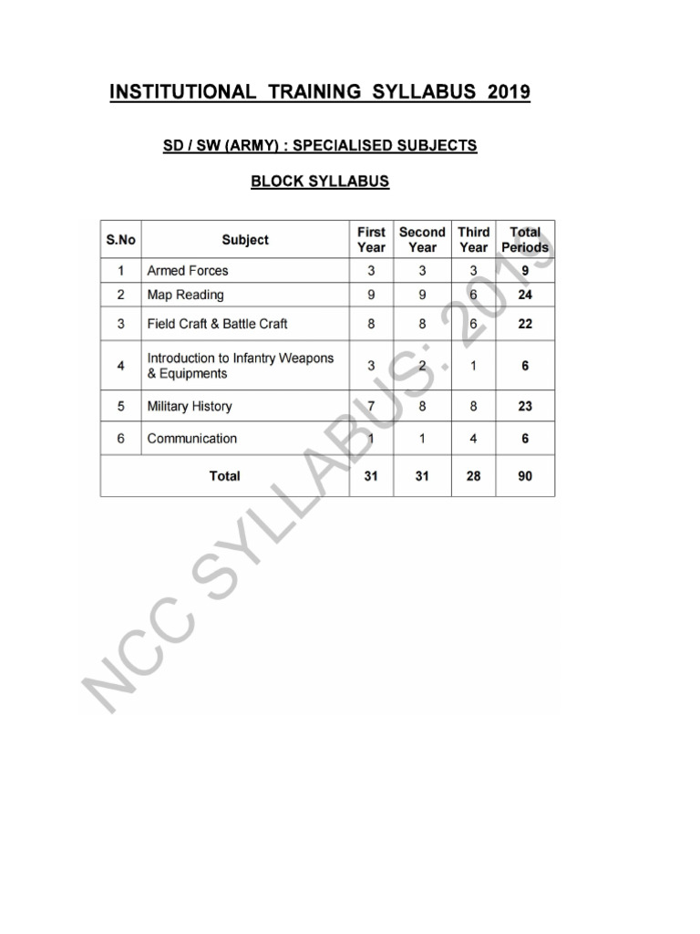 SD SW Army SPL Subject | PDF