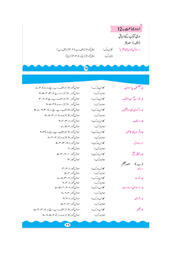 Urdu Smart Syllabus Class 12 | PDF