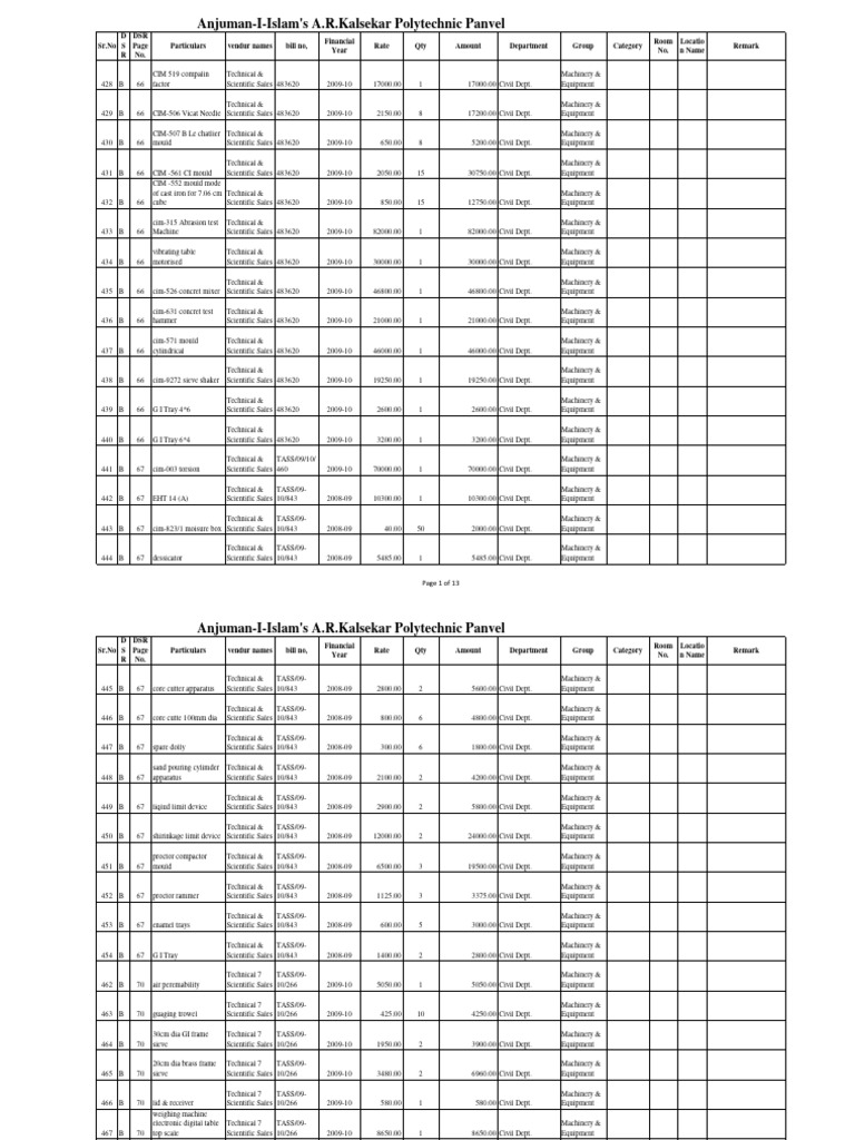 CE Mandatory Disclosure | PDF | Physical Sciences | Engineering