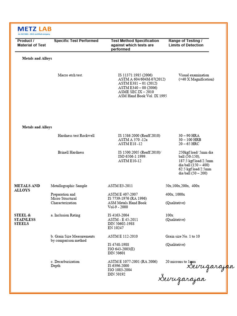 Testin Gscope (Signed) | Download Free PDF | Secondary Sector Of The ...